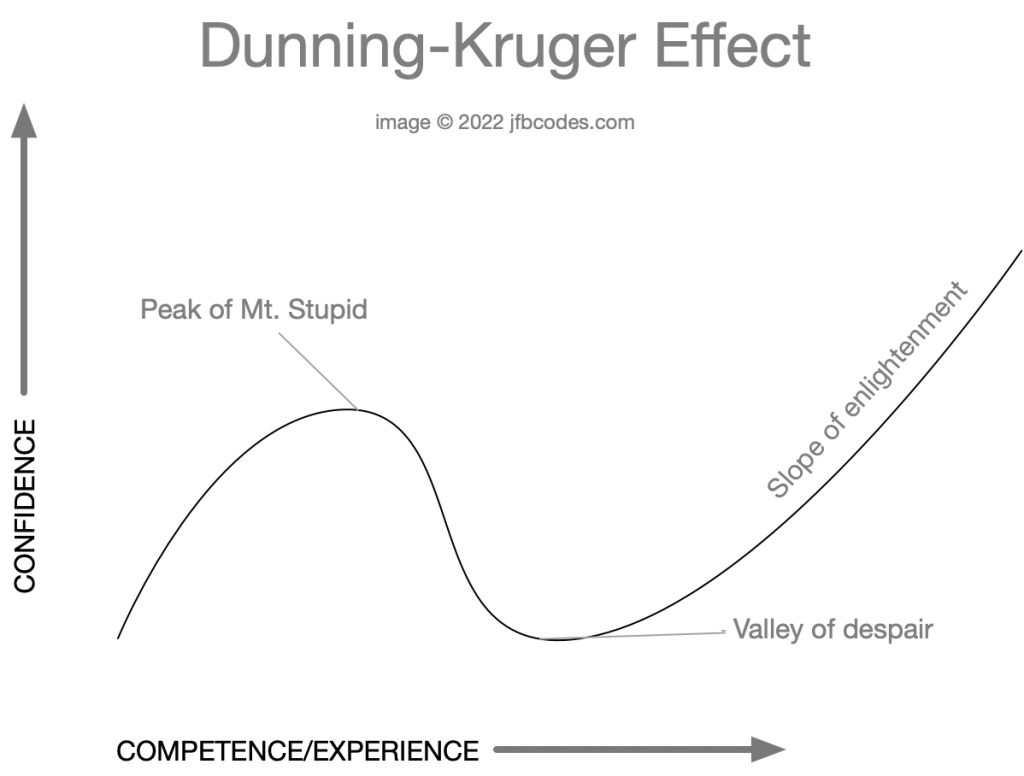 The Pyramid of Learning to Code - Jason Fleetwood-Boldt
